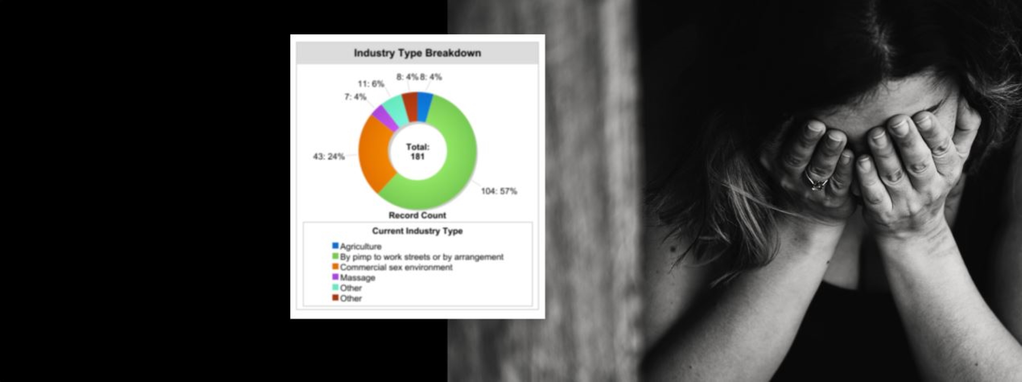 Year Two: Historic Central Valley Human Trafficking Data Project - Center for Community ...